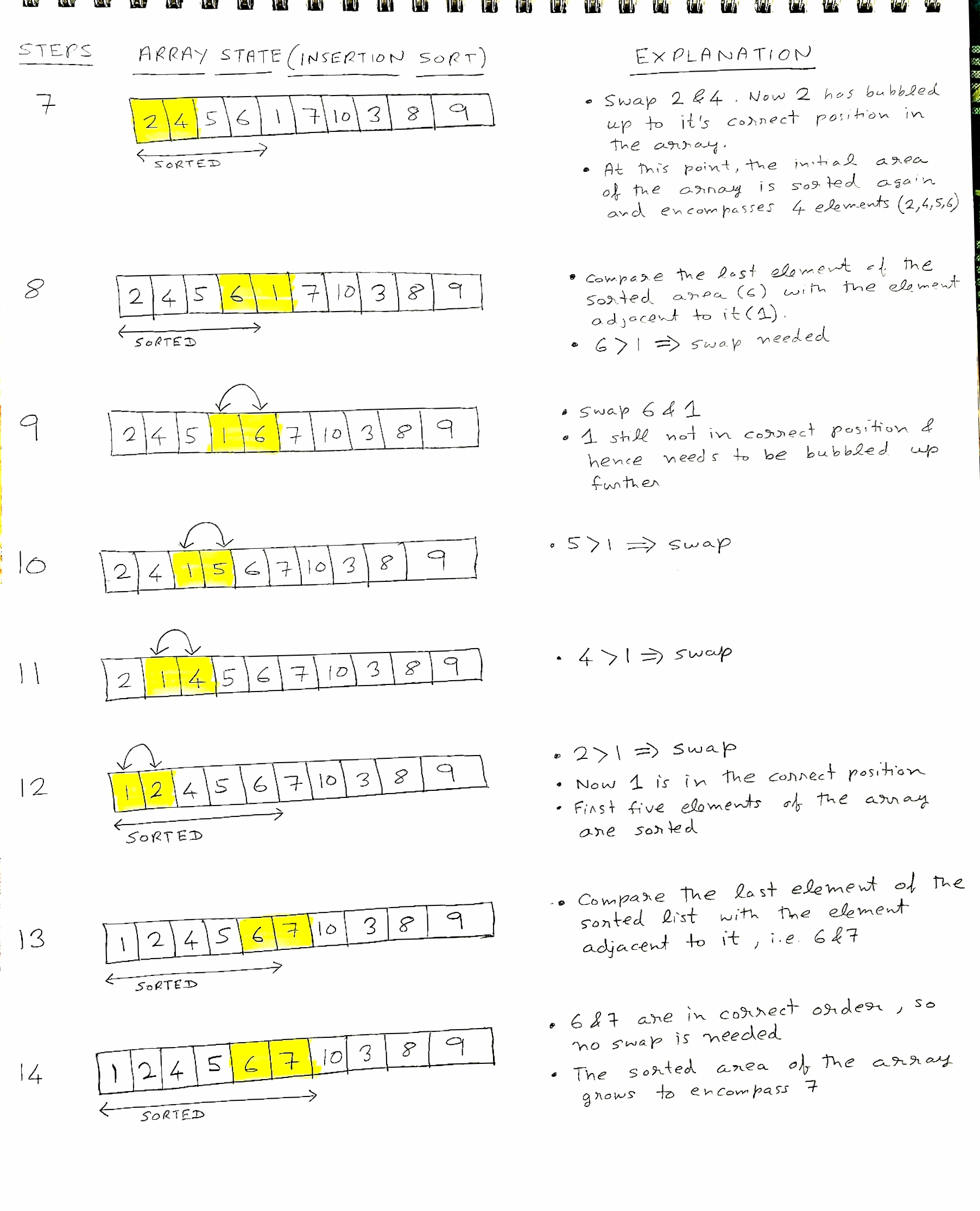 Understanding Insertion Sort For Coding Interviews